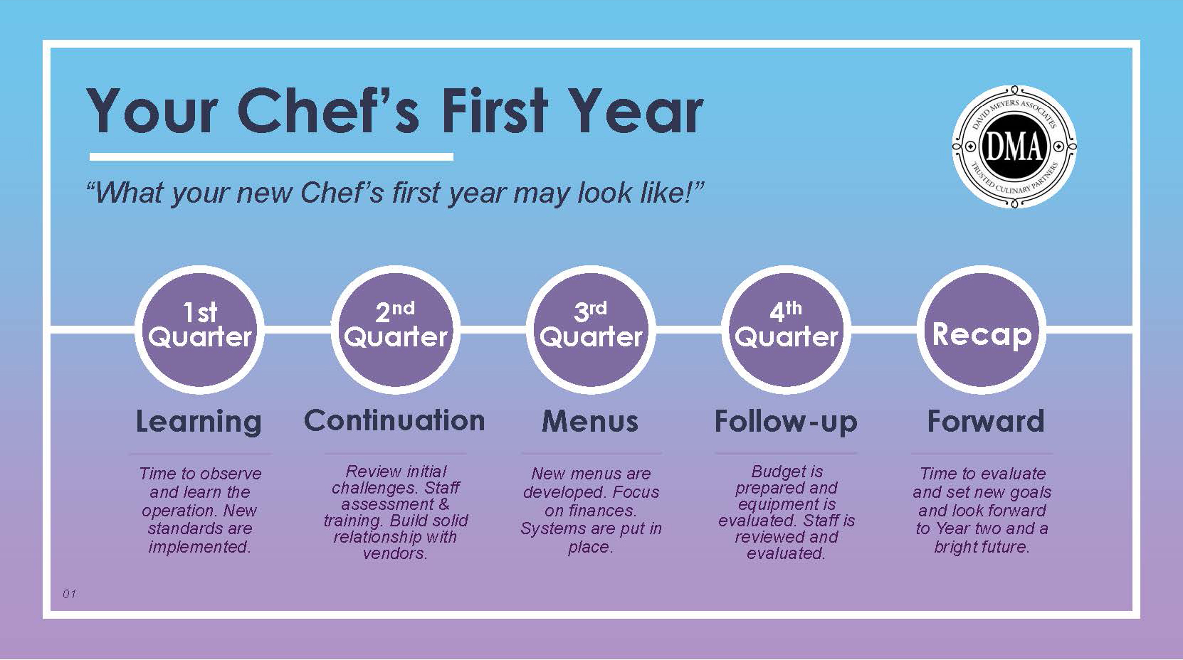 Your Chef’s First Year - Meyers and Associates, Inc